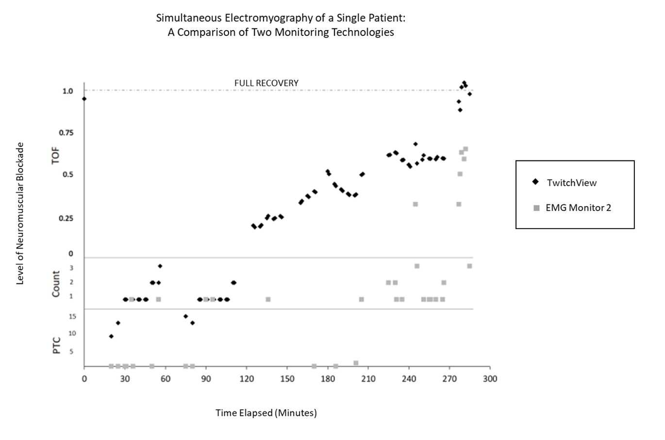 How to Pick a Quantitative Monitor for Neuromuscular Blockade