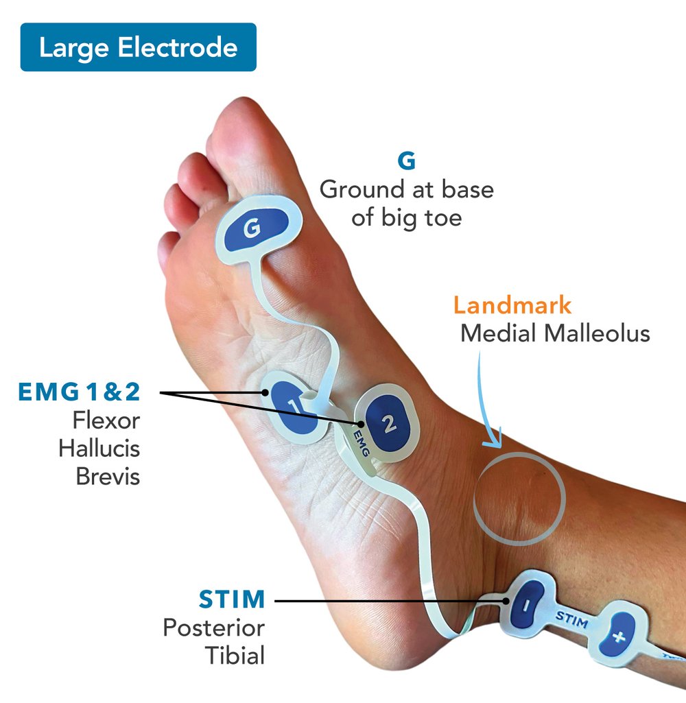 TwitchView User Guide