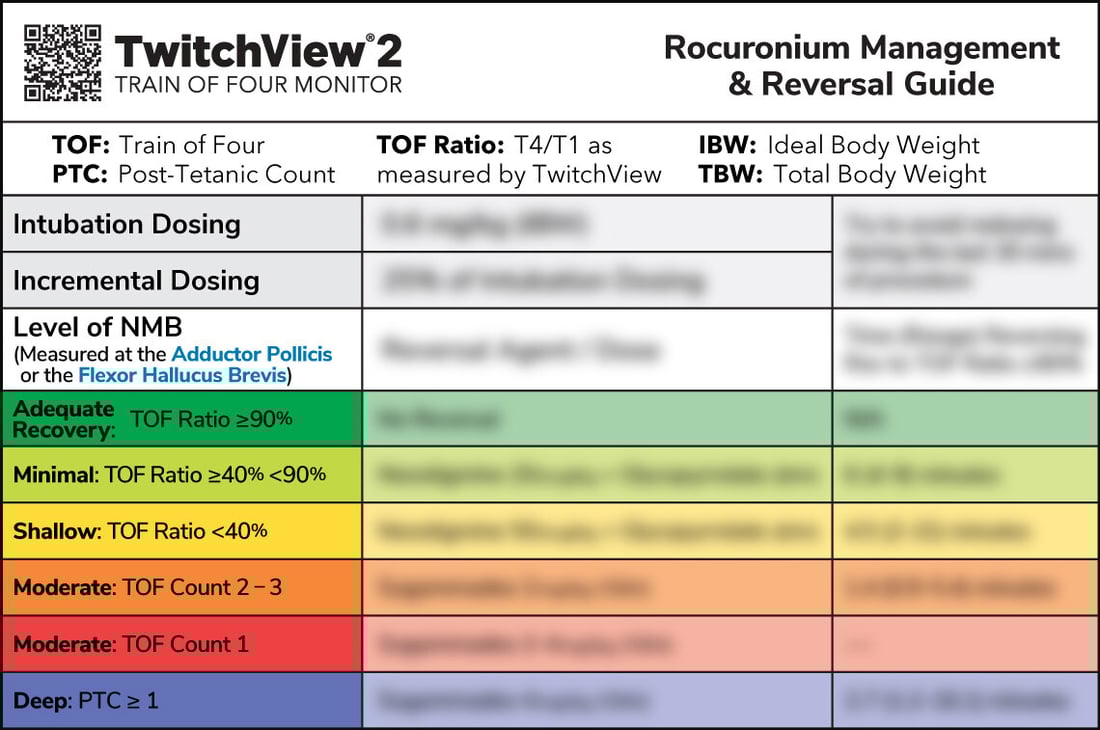 How to Implement the ASA Practice Guidelines for Neuromuscular Blockade