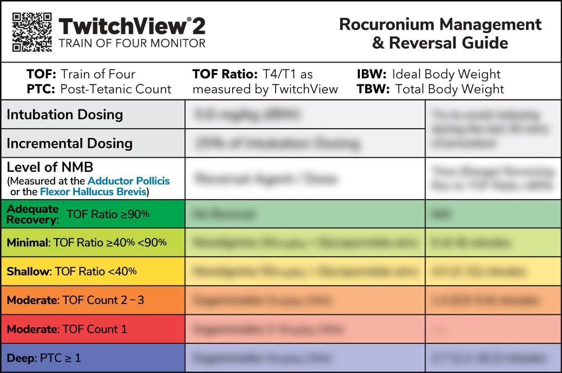 Anesthesia Experts Recommend These 4 Steps to Implement Quantitative ...