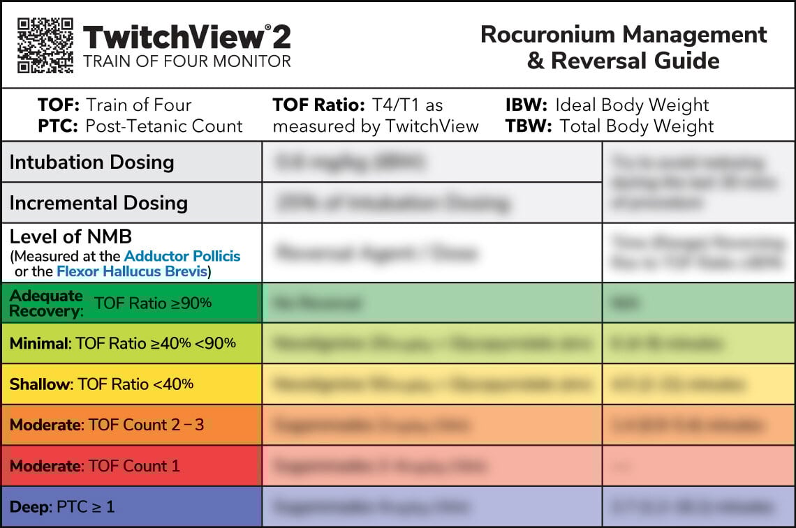 TwitchView Quantitative Neuromuscular Monitor for Neuromuscular Block
