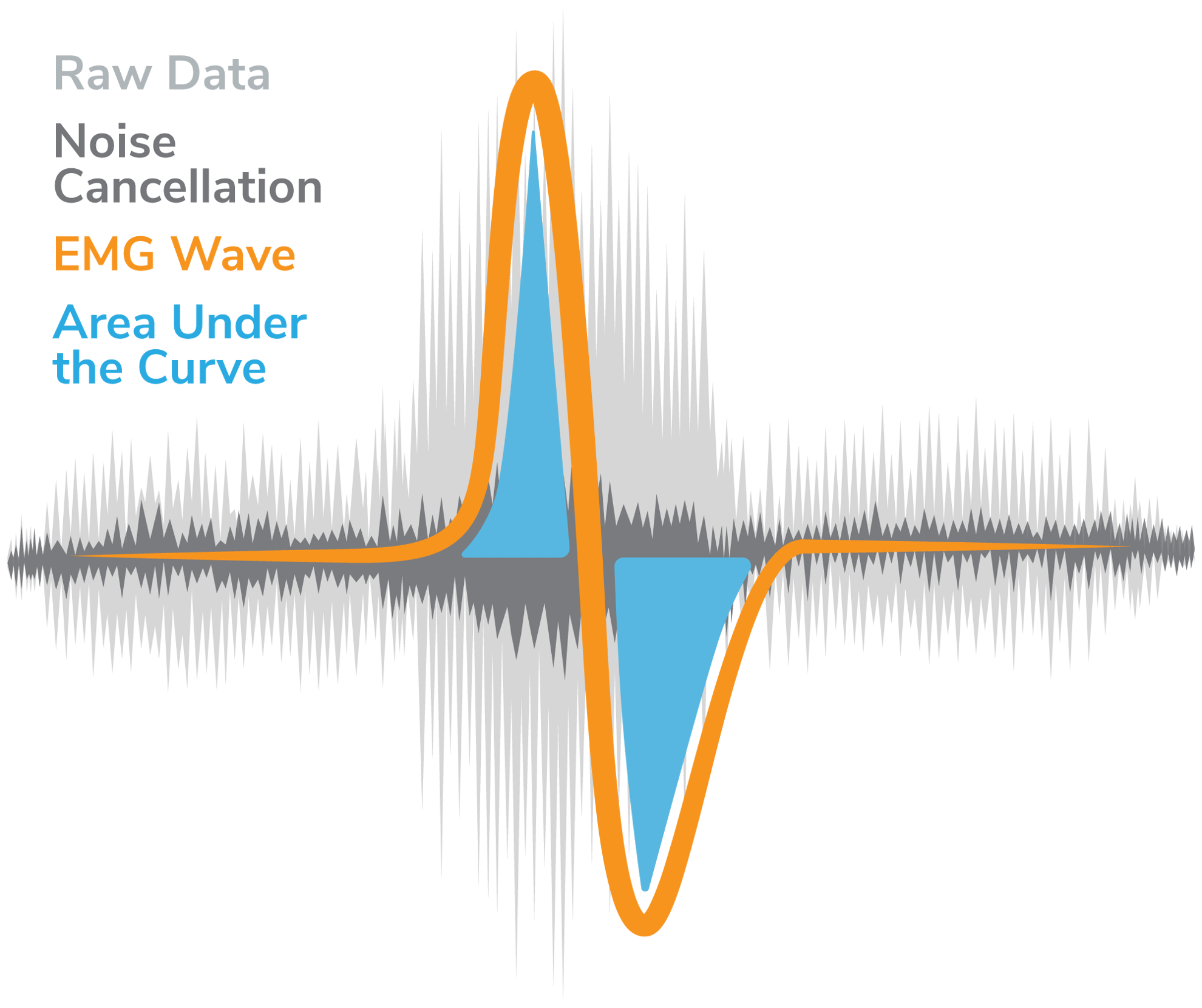 TwitchView2 | Quantitative Neuromuscular Blockade Monitor