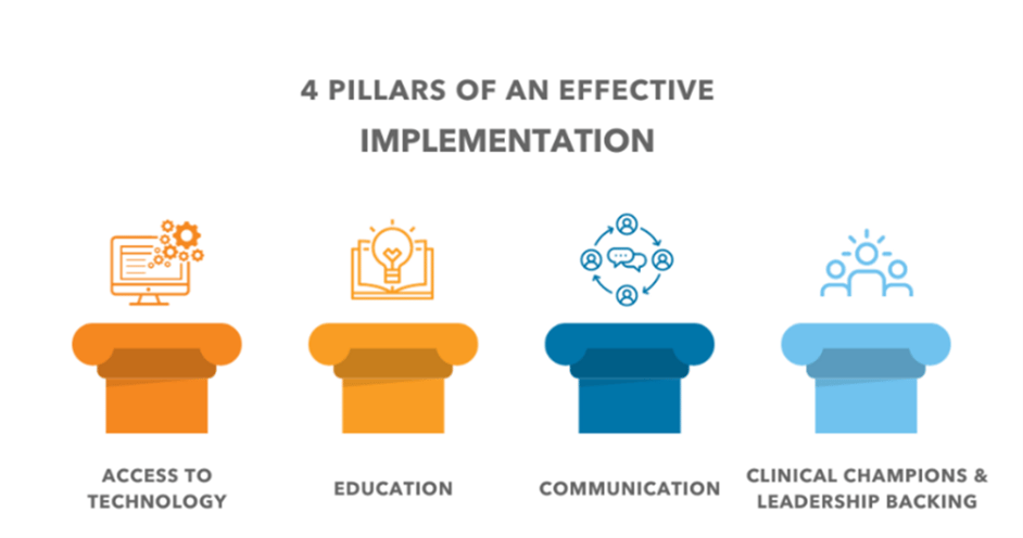 Anesthesia Experts Recommend These 4 Steps to Implement Quantitative ...