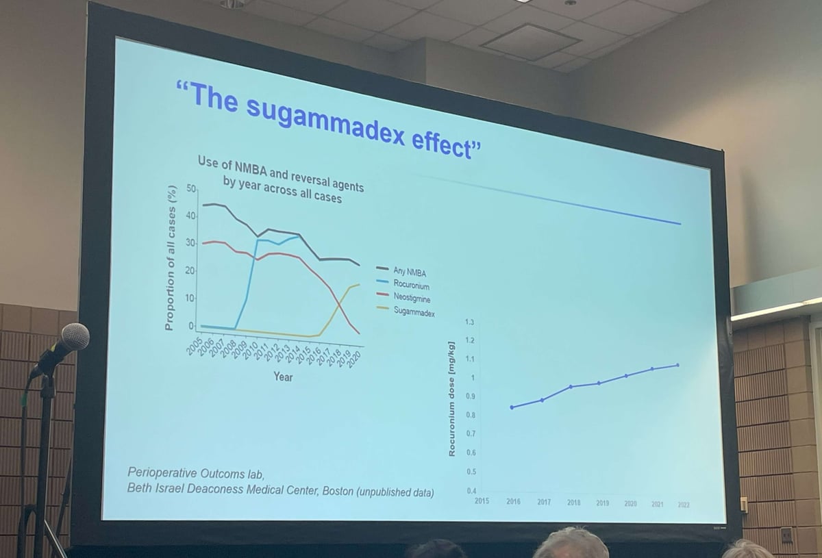 How Quantitative Train of Four Impacts Rocuronium Reversal