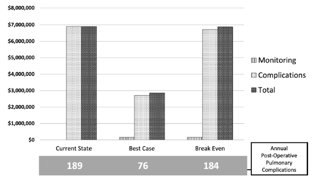 Anesthesia Experts Recommend These 4 Steps to Implement Quantitative ...