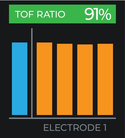 TwitchView User Guide