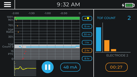 Neuromuscular Blockade Reversal Guide PDF | TwitchView by the Blink ...